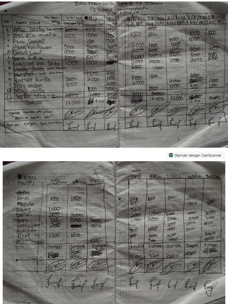 C-Hasil - DPR Simulasi TPS 3 Parsalakan | PDF