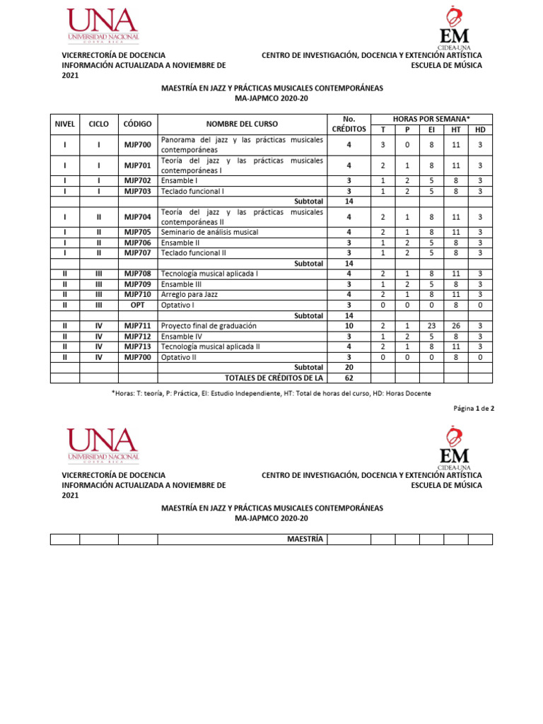 Ma. Jazz y Practicas Mus. Complementarias | PDF