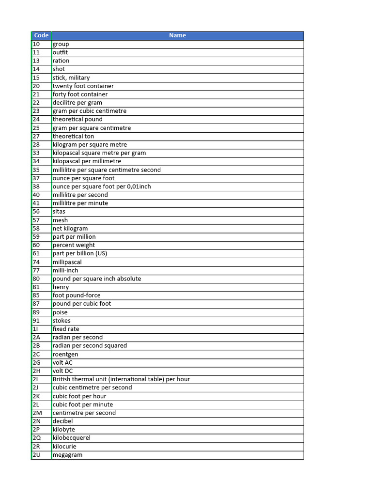 Document 2024 01 15 26825057 0 Nomenclator Unitati Masura Efactura | PDF | Litre | Pascal (Unit)