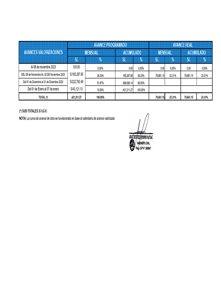 Programado VS Ejecutado | PDF
