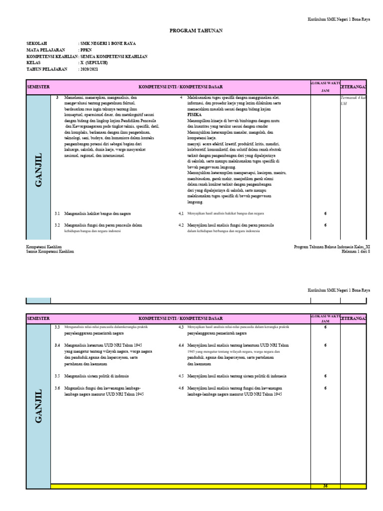 Prota - PKN X Ganjil | PDF