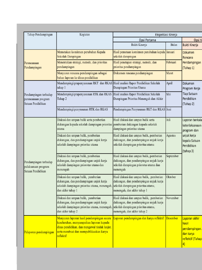 Rencana Pendampingan Pendidikan 2024 | PDF