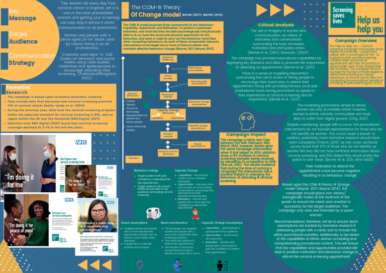 Poster Sample | PDF | Cervical Cancer | Behavior