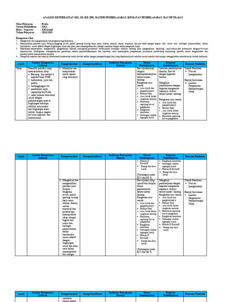 Analisis Keterkaitan SKL-KI-KD | PDF