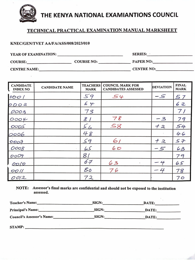 Sample of Manual Mark Sheet | PDF