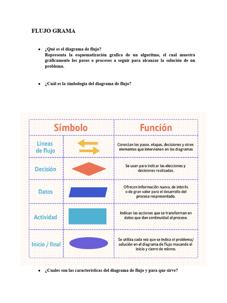 Flujo Grama | PDF | Informática