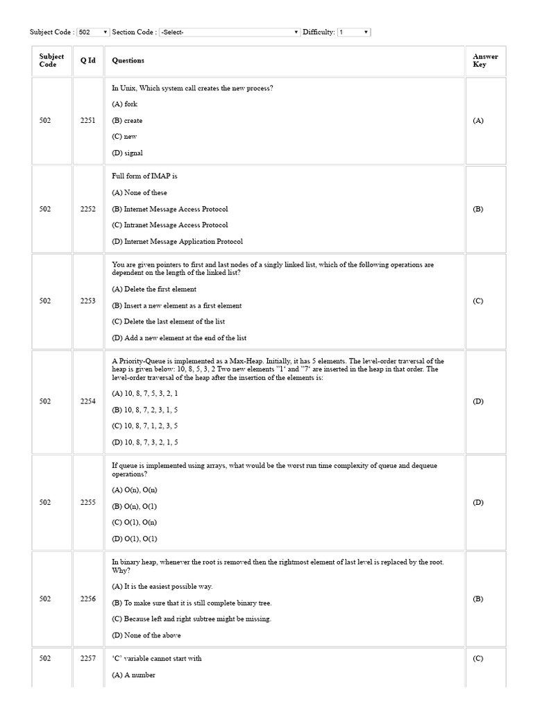 502 Mca Let (CS) 2018 | PDF | Queue (Abstract Data Type) | Scheduling (Computing)