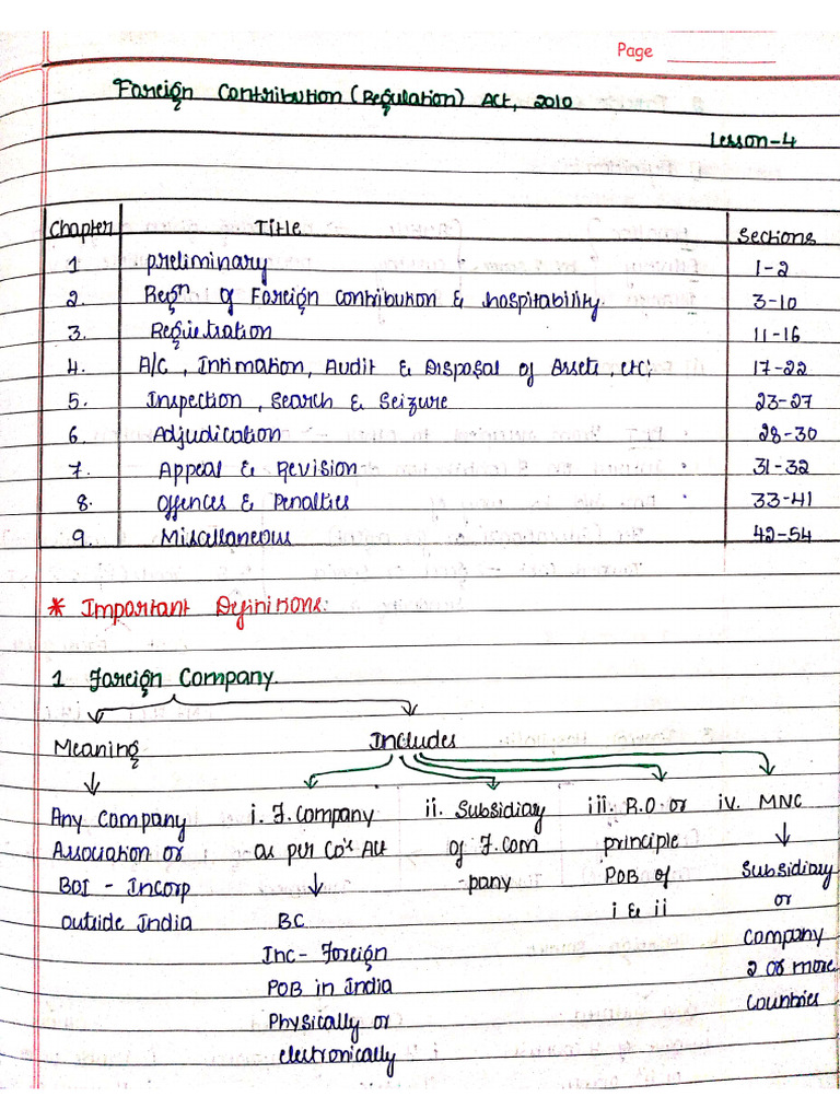 FCRA (EBCL) CS Executive - Hand Written Notes | PDF