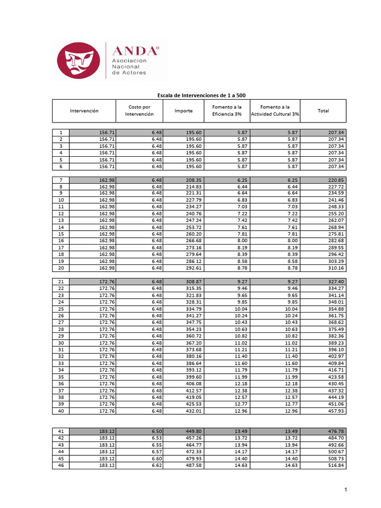 Tabulador Anda | PDF