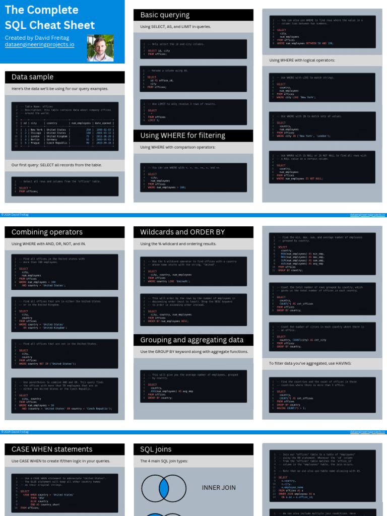 Complete SQL Cheat Sheet | Download Free PDF | Software Engineering | Sql