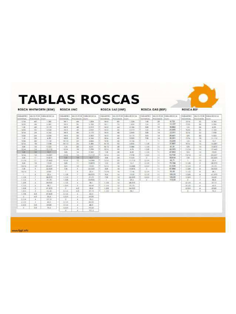 Tabela de Roscas | PDF