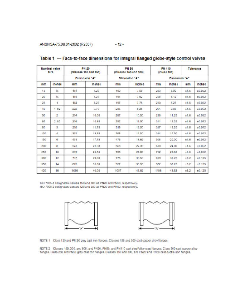 ANSI.ISA-75.08.01-2002 (R2007) Table1 Face-to-face dimensions for ...