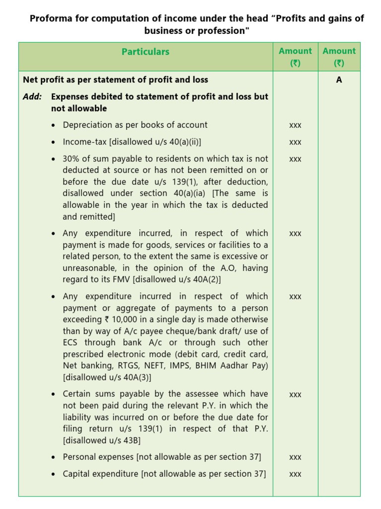 Proforma For Computation of PGBP Income | PDF | Expense | Income Tax