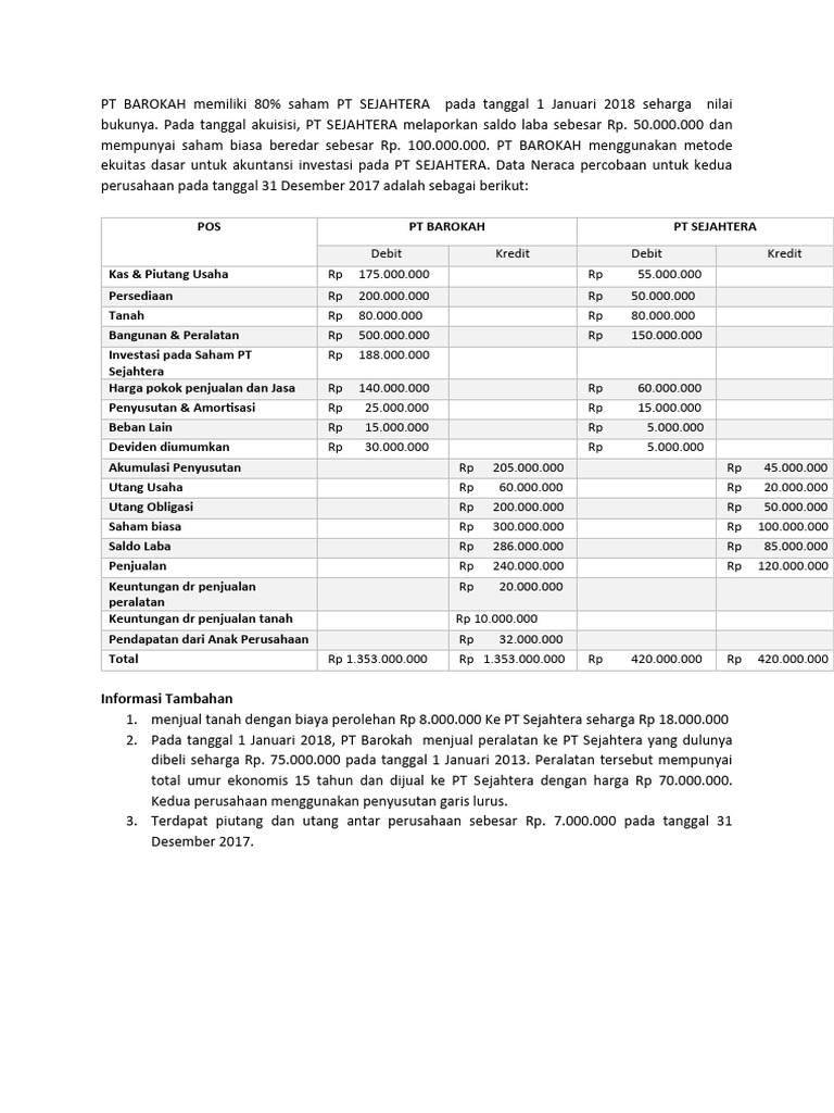 Akuisisi PT Sejahtera oleh PT Barokah | PDF | Pengelolaan Keuangan ...
