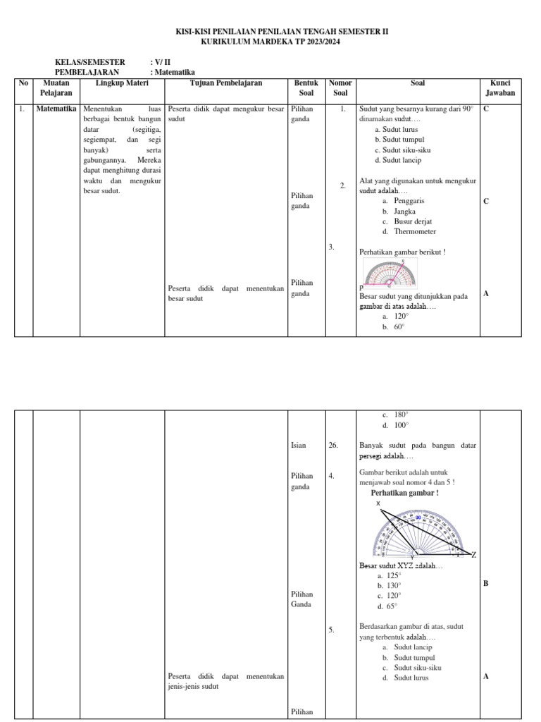 Kisi MTK STS 2 | PDF
