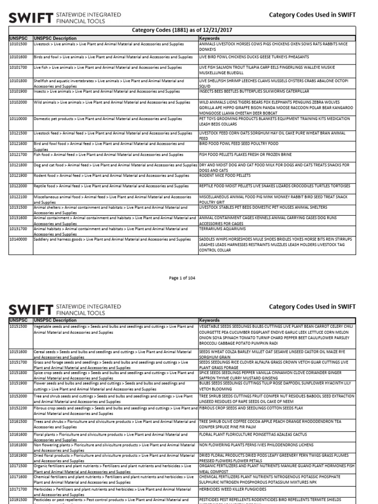 Swift Category Codes Used | PDF | Heavy Equipment | Chemical Elements