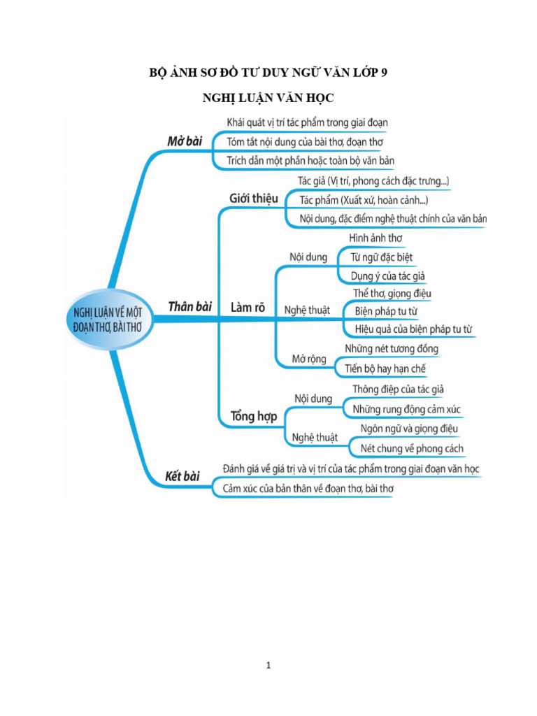 so-do-tu-duy-ngu-van 9 | PDF