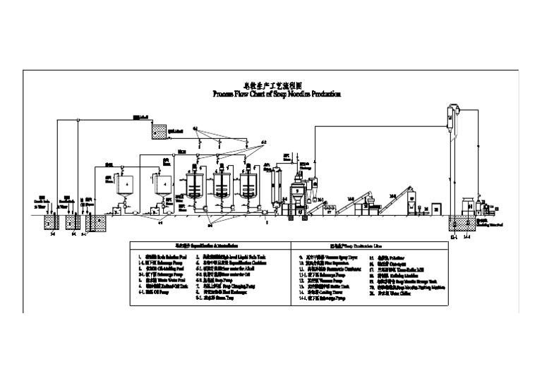 1_XTODN-3000 Soap Noodles Flowchart | PDF
