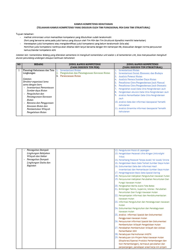 Matrik Telaah Judul Kamus Kompetensi Kehutanan PEH VS Struktural | PDF | Sains & Matematika