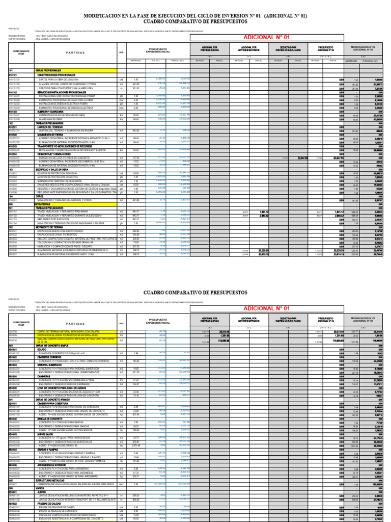 Cuadro Comparativo San Antono - Ultimo - Modoficado Ultimo - Jose | PDF | Física Aplicada e ...