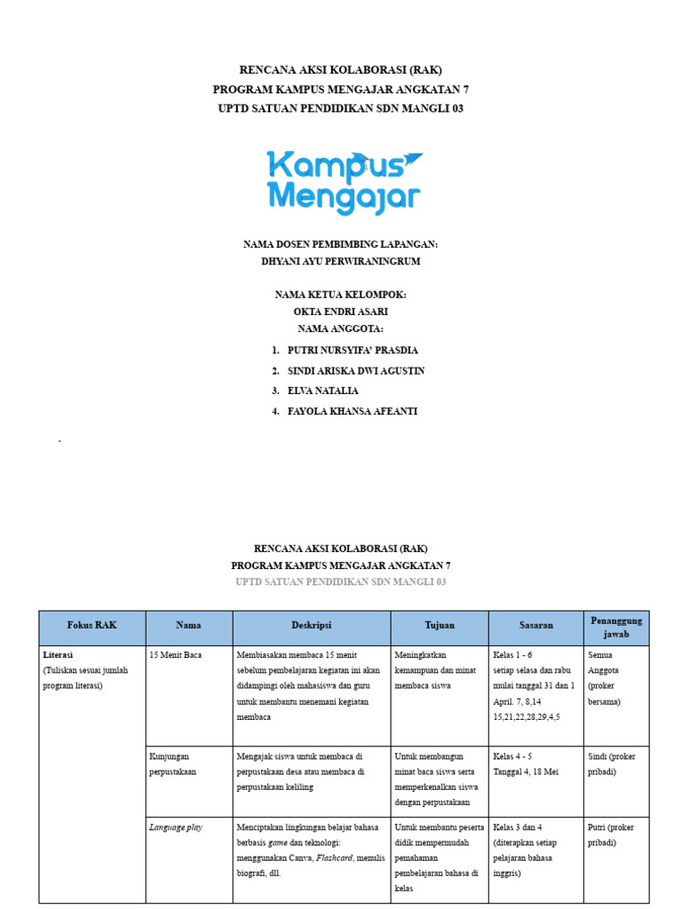 Format Rencana Aksi Kolaborasi (Rak) Mahasiswa KM 7 | PDF