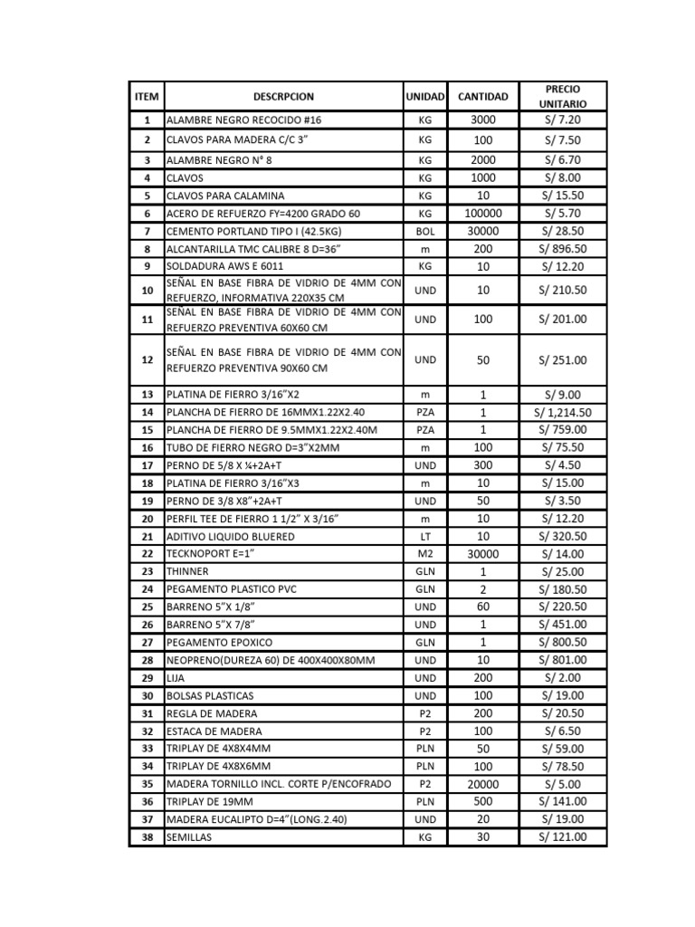 Cotizacion Carlos Plantilla | PDF | Ingeniería de Edificación | Materiales de construcción