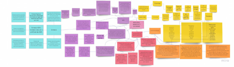 Concept Map | PDF