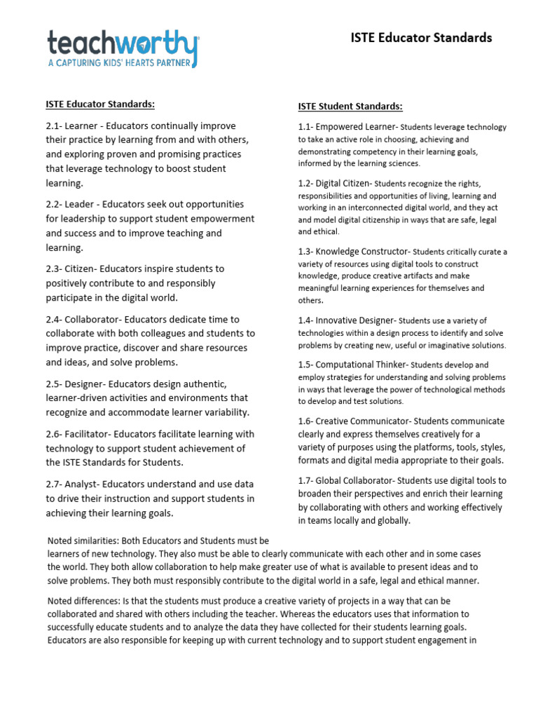 Educator Iste Standards-2 | PDF | Learning | Empowerment
