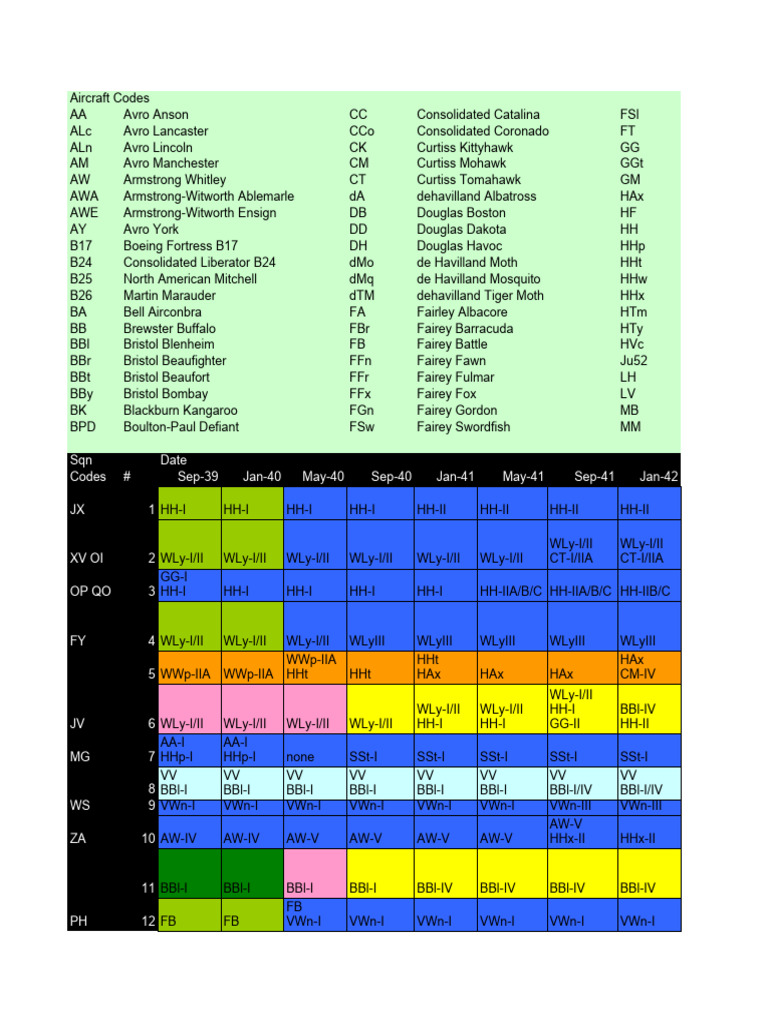 Squadrons of The RAF | Download Free PDF | Aerospace Engineering ...