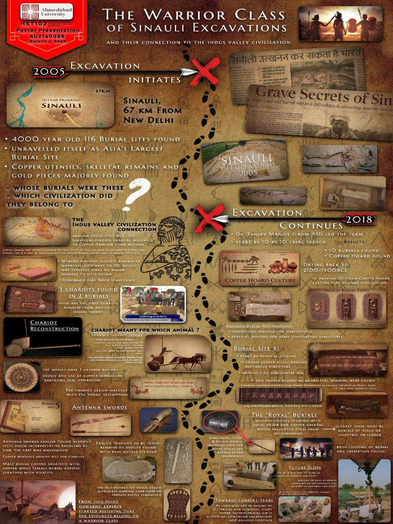 Sinauli Excavations Infographic | PDF