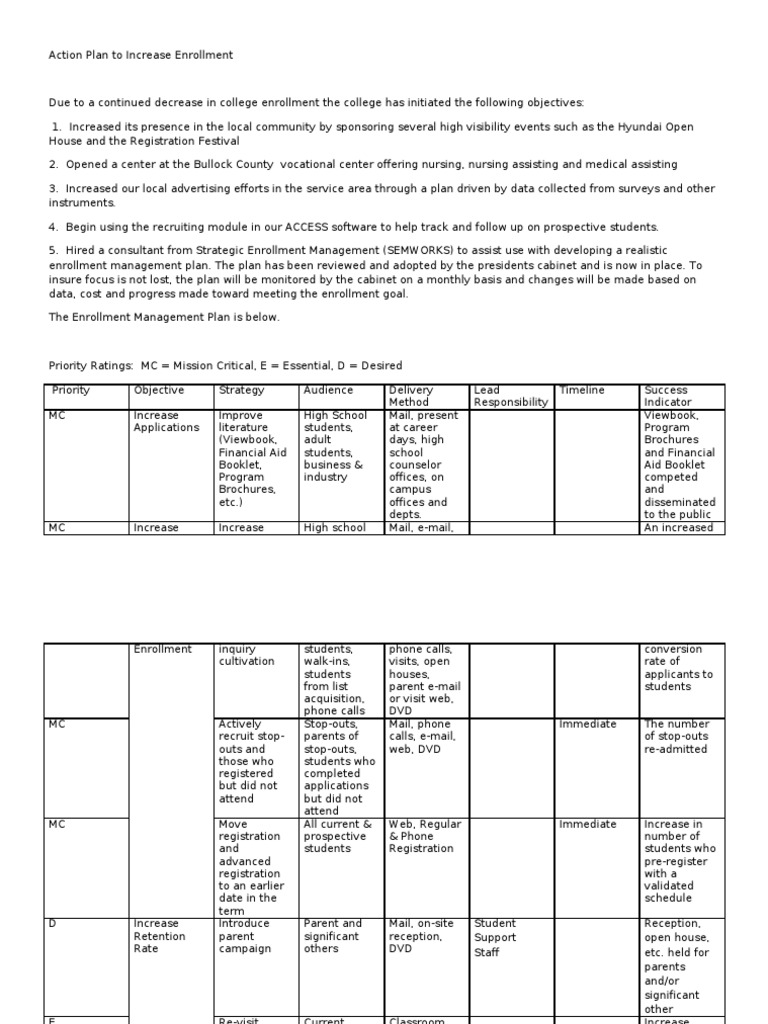 action-plan-to-increase-enrollment-recovered-pdf-student-financial