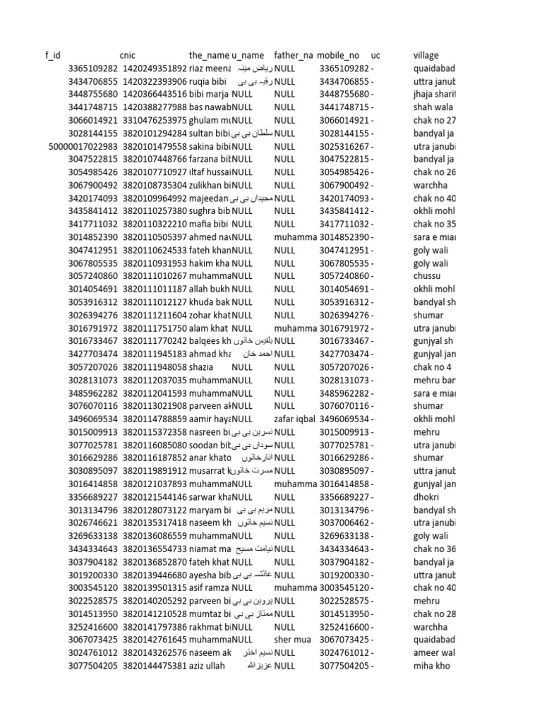 Tehsil Quaidabad | PDF | Semitic Words And Phrases