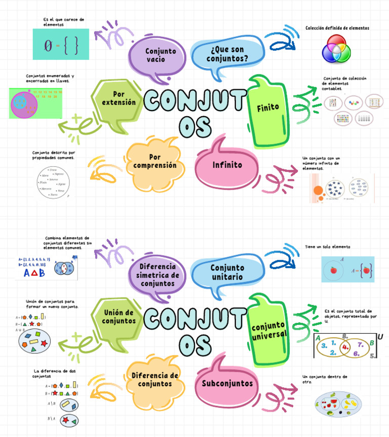 Tipos de Conjuntos | Descargar gratis PDF | Conjunto (Matemáticas ...