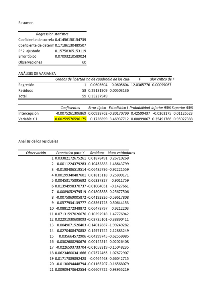 Beta Tesla Pdf Cost Of Capital Estimation Theory