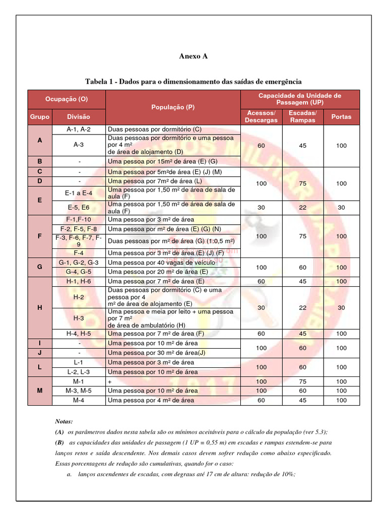 Dimensionamento de Saídas de Emergência | PDF