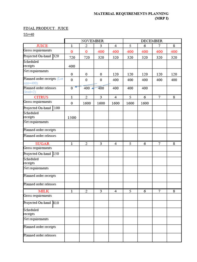 T5 Delicias Class MRP Tables | PDF | Foods