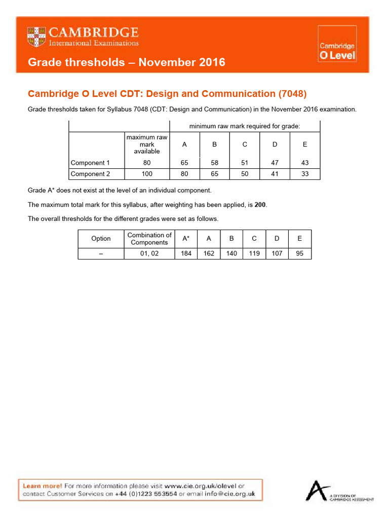 Grade Thresholds - November 2016: Cambridge O Level CDT: Design and ...