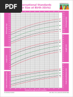 Fenton Growth Charts for Preterm Infants | PDF | Prenatal Development ...