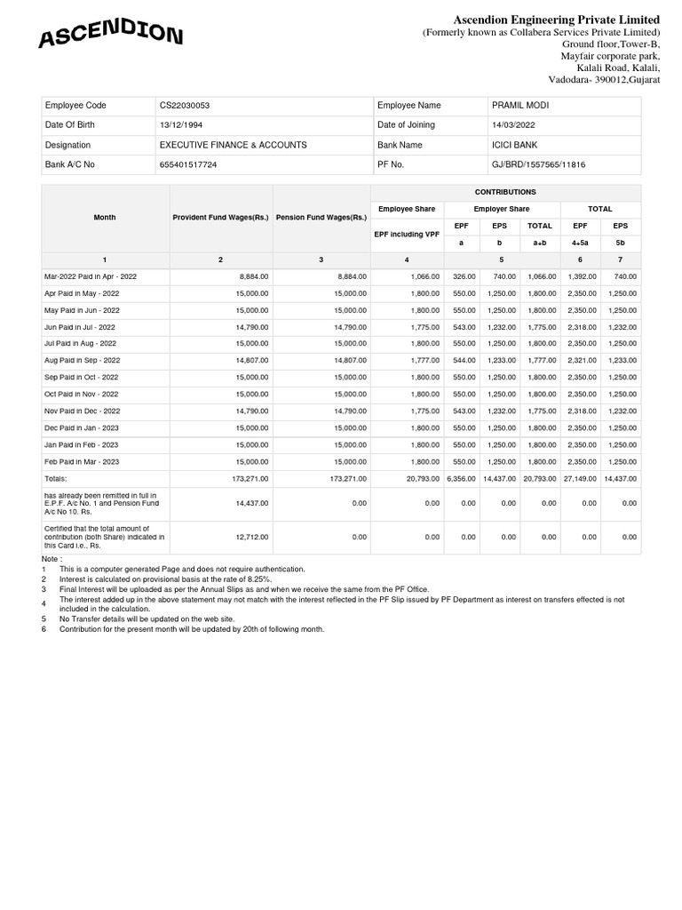 Employee PF Contribution Summary | PDF | Interest | Financial Services