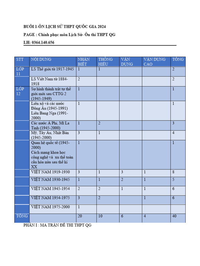 ĐỀ CƯƠNG LỊCH SỬ 12 ÔN THI THPT QG | PDF