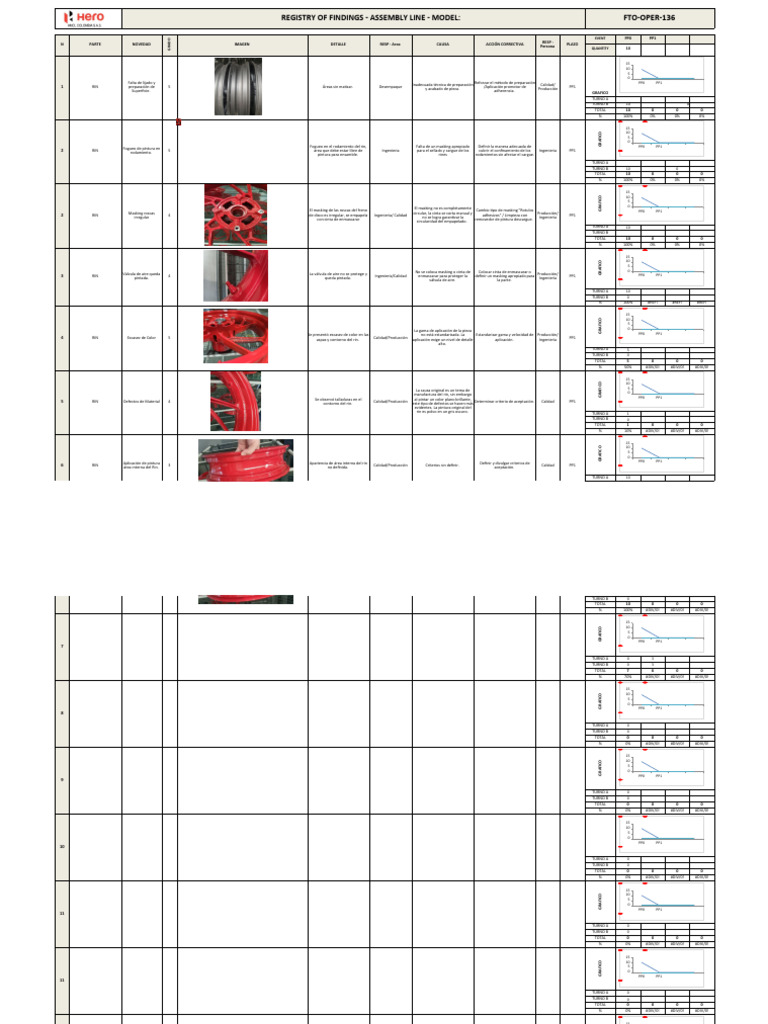 FTO OPER 136 Registry of Findings Assembly Line Model | PDF