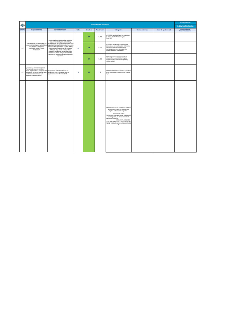 Copia de Checklist Elemento 3 Framework | PDF | Cumplimiento normativo
