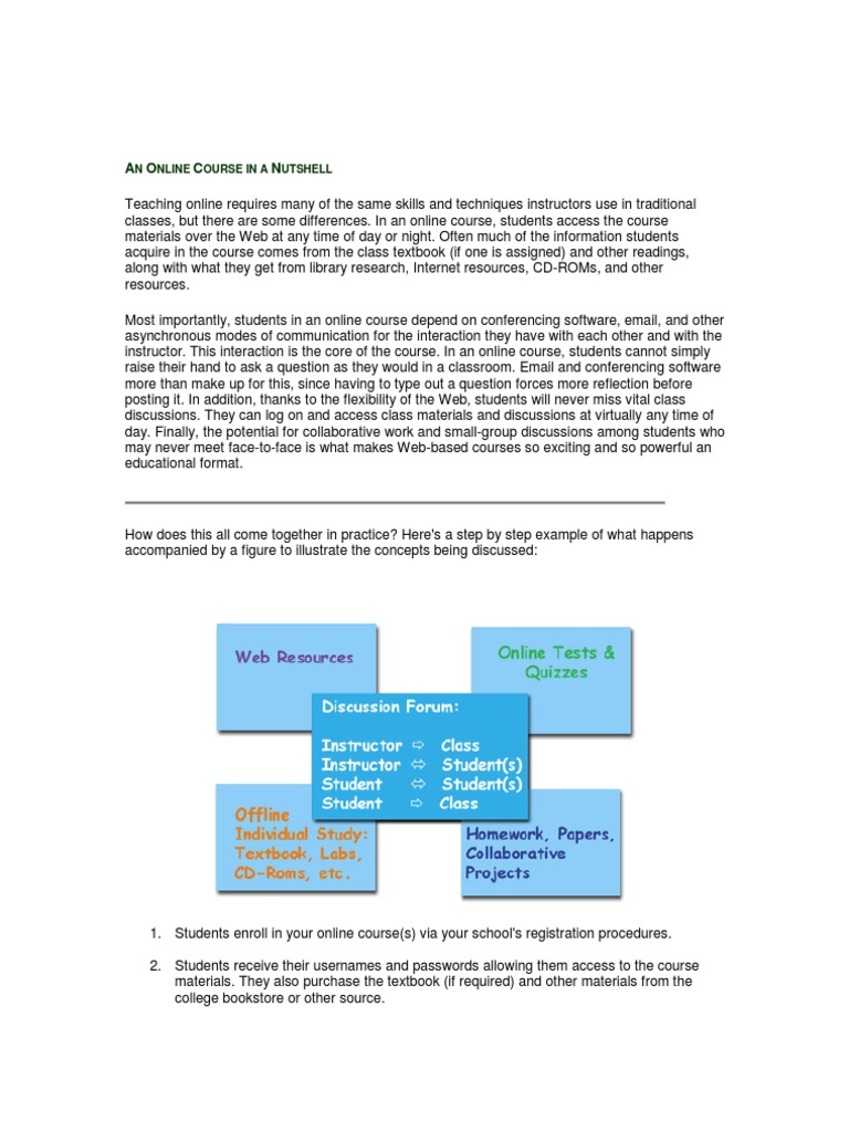 An Online Course in A Nutshell | PDF | Educational Technology ...