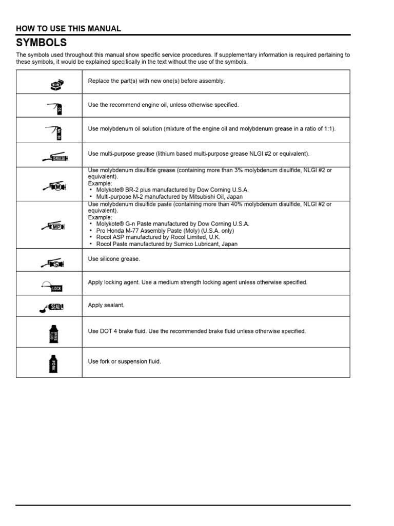 SYMBOLS | PDF | Anti Lock Braking System | Motor Oil