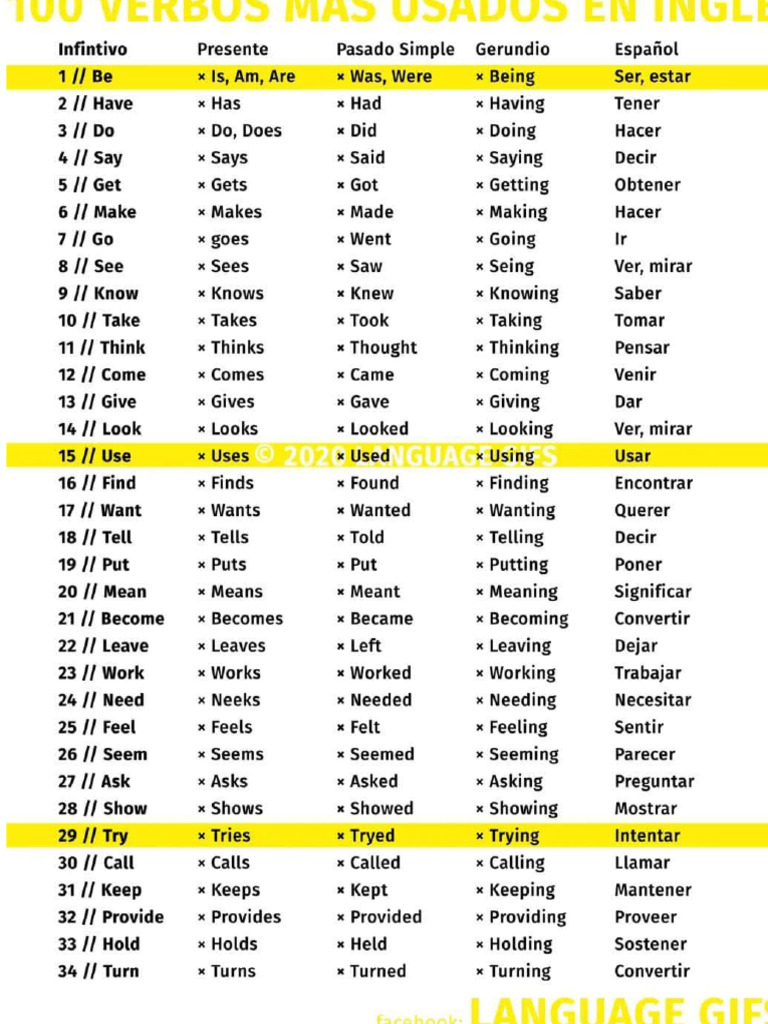 100 Verbos en Ingles | PDF