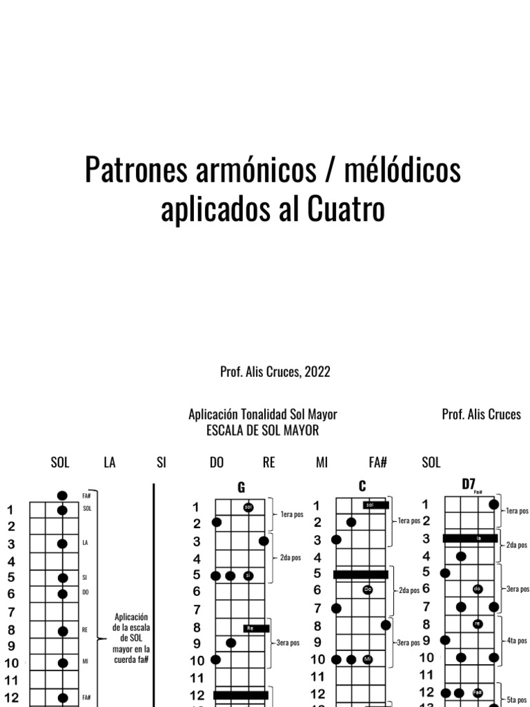Patrones Armónicos Melodicos G em D BM | PDF | Escala (música ...