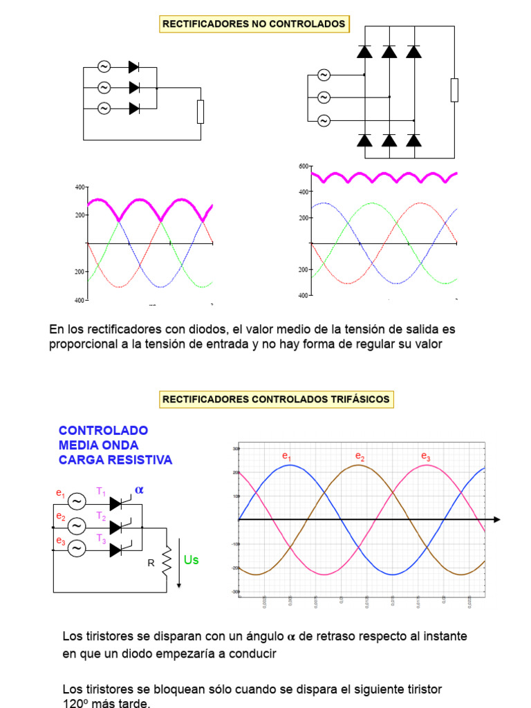 Rectificadores Trifásicos Controlados | PDF | Rectificador | Electromagnetismo