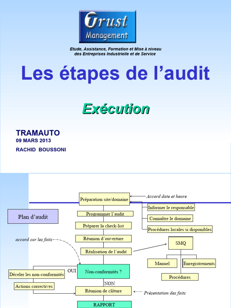 Étapes clés de l'audit qualité interne | PDF | Audit