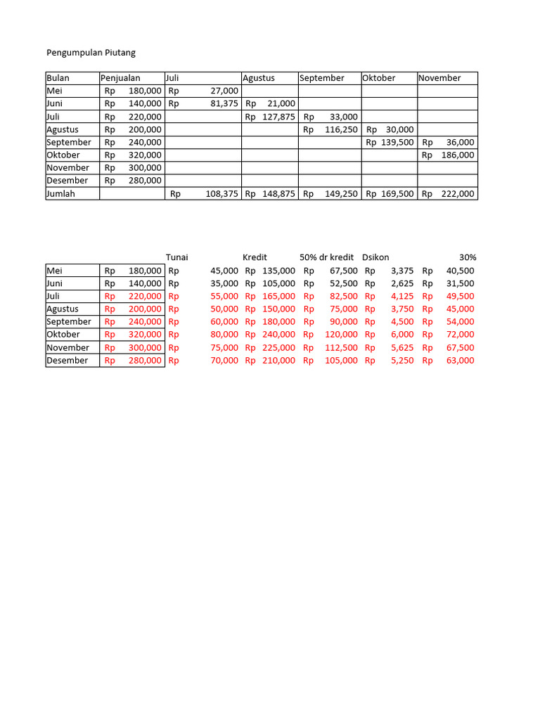 Budget Kas ADI | PDF