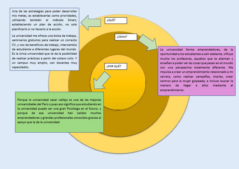 Circulo de Oro | PDF | Crecimiento personal y profesional